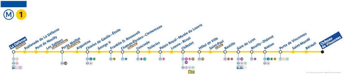 Plan métro Paris ligne 1 - Carte métro Paris ligne 1 (France)