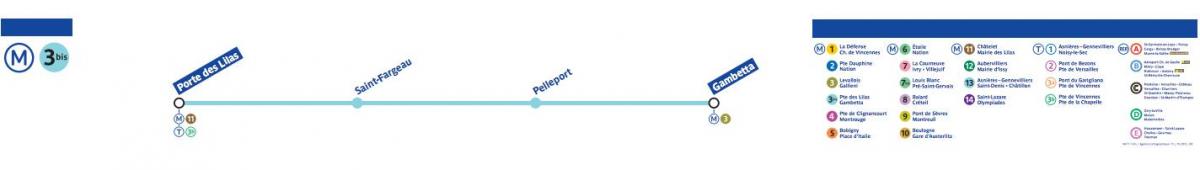 Plan métro Paris ligne 3bis - Carte métro Paris ligne 3bis (France)